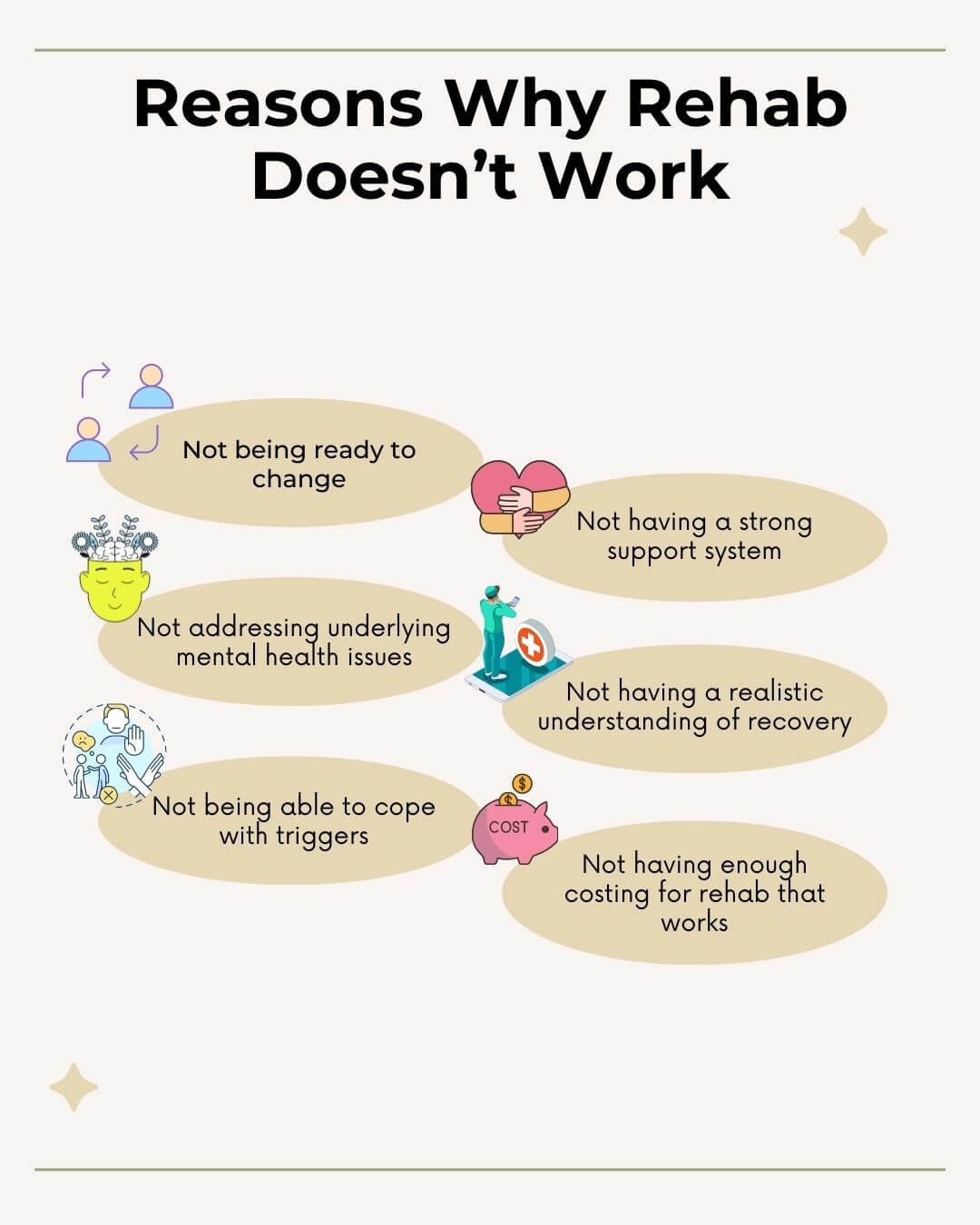 What to Do When Rehab Doesn't Work - Rehab Teacher