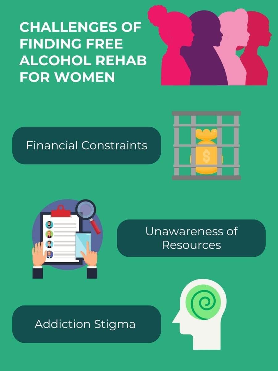 Are There Any Totally Free Alcohol Rehab Facilities for Women? - Rehab ...