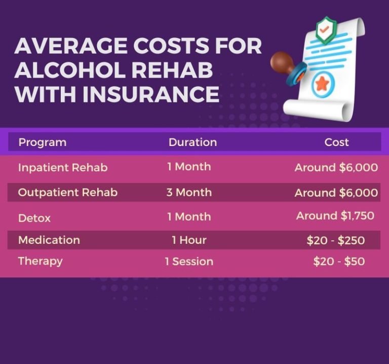 How Much Does Alcohol Rehab Cost With Insurance - Rehab Teacher