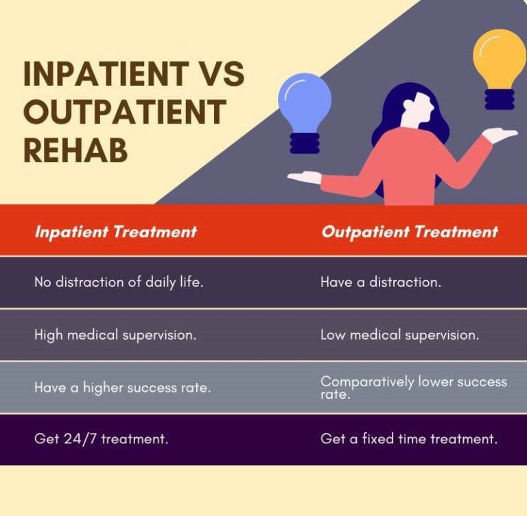 Does Health Insurance Cover Inpatient Alcohol Rehab? - Rehab Teacher